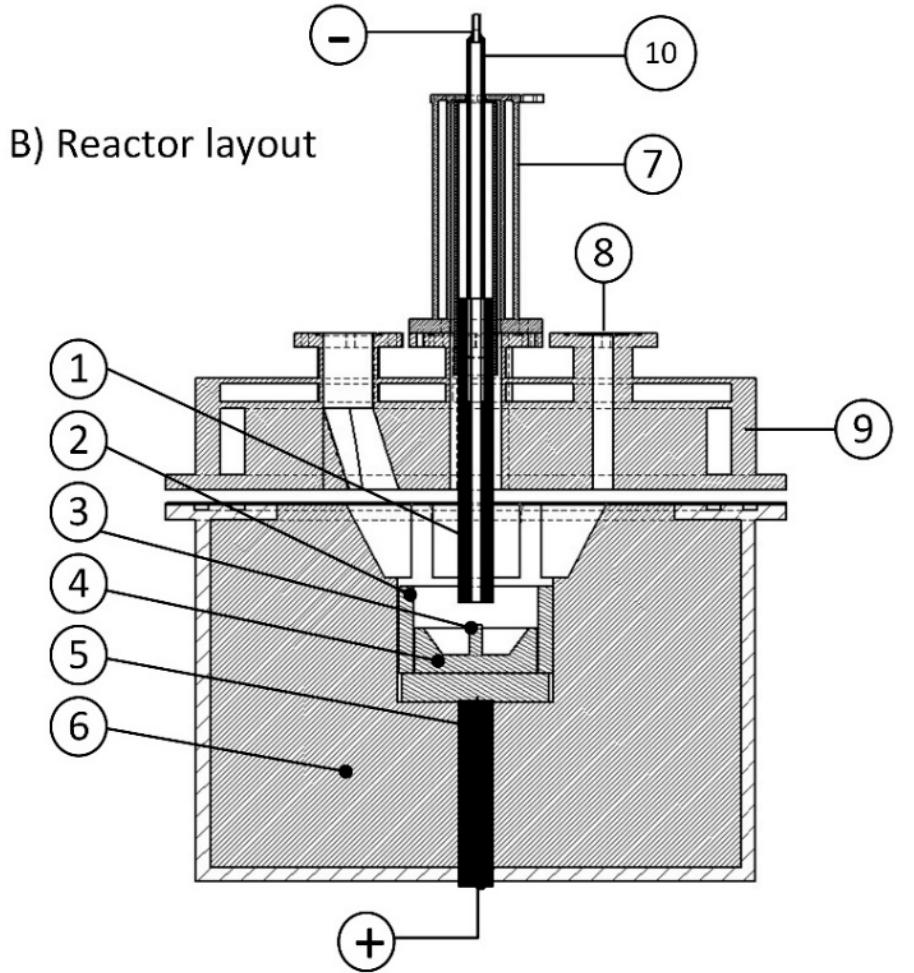 Process flow sheet of laboratory equipment: a) process flow