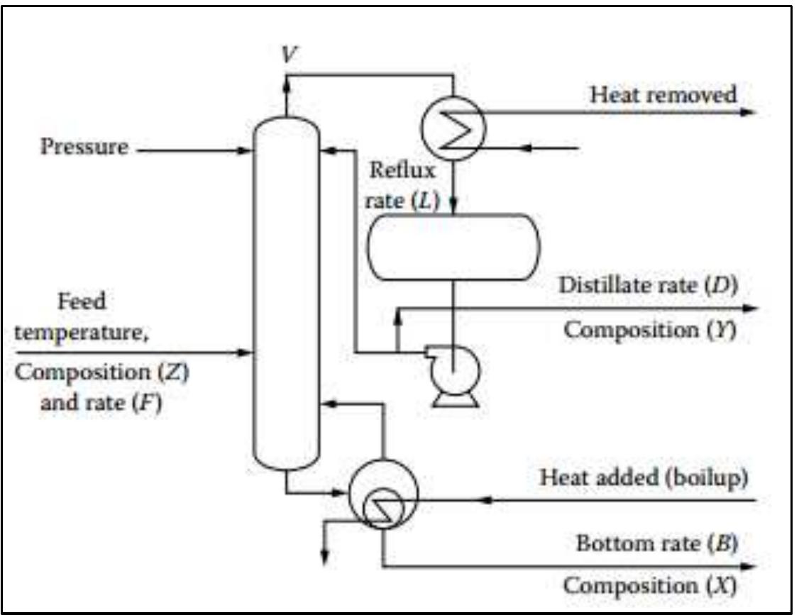 (PDF) Modeling, optimizing and control analysis of a debutanizer column ...