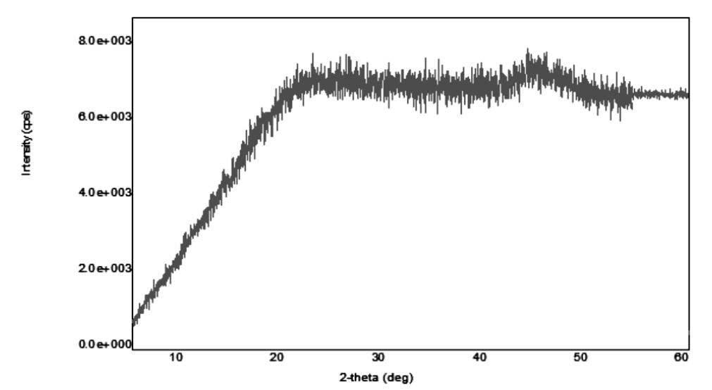 X-ray diffraction spectrum of the specimen
