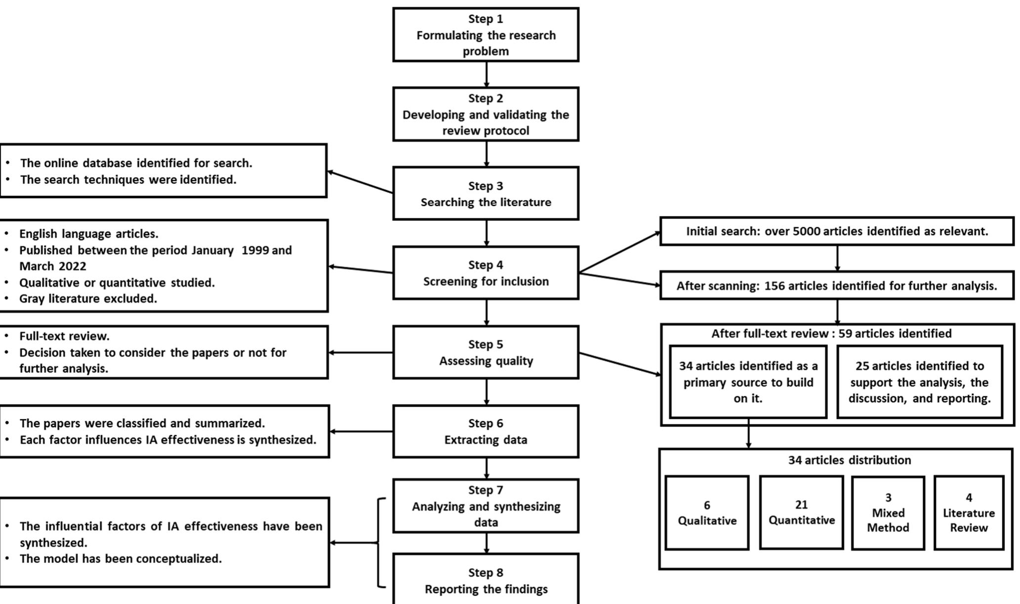 (PDF) The Influential Factors of Internal Audit Effectiveness: A Conceptual Model