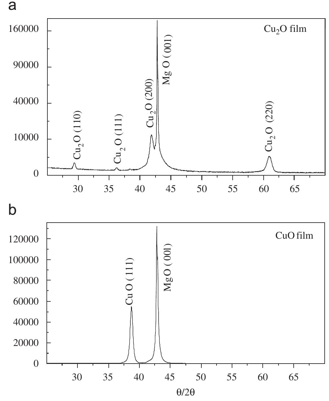 Typical x-ray diffraction diagrams recorded on films
