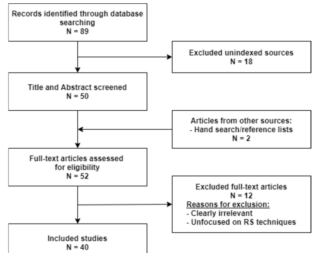Classification of recommendation systems techniques.