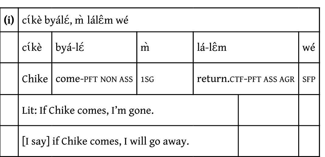 Fix ideas, consider the example in (i) below: recent studies