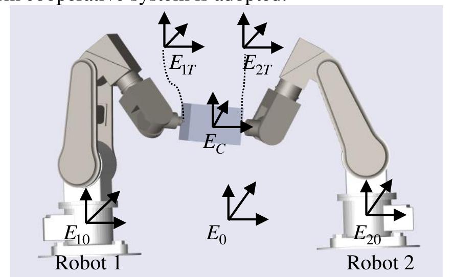 Cooperating robot arms carrying a rigid object. the