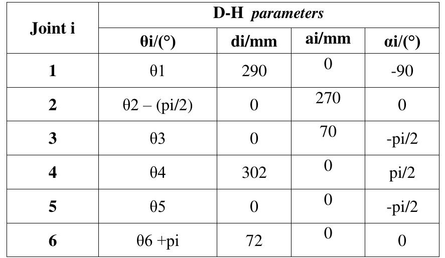 Table 1 - from The Inverse Kinematics Evaluation of 6-DOF