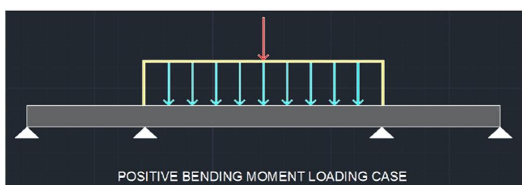 Shows the loading of the deck with a uniform load which