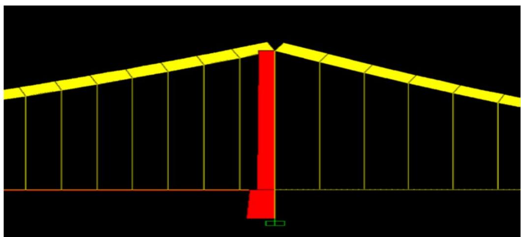 Analysis and Design of Suspension Bridge