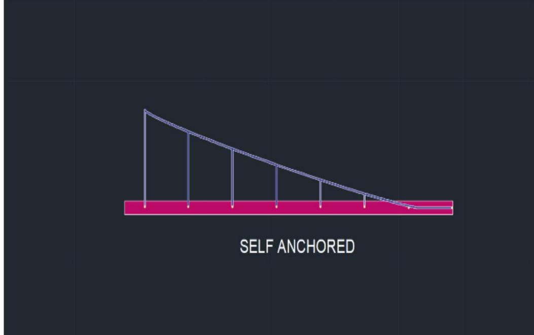 Analysis and Design of Suspension Bridge