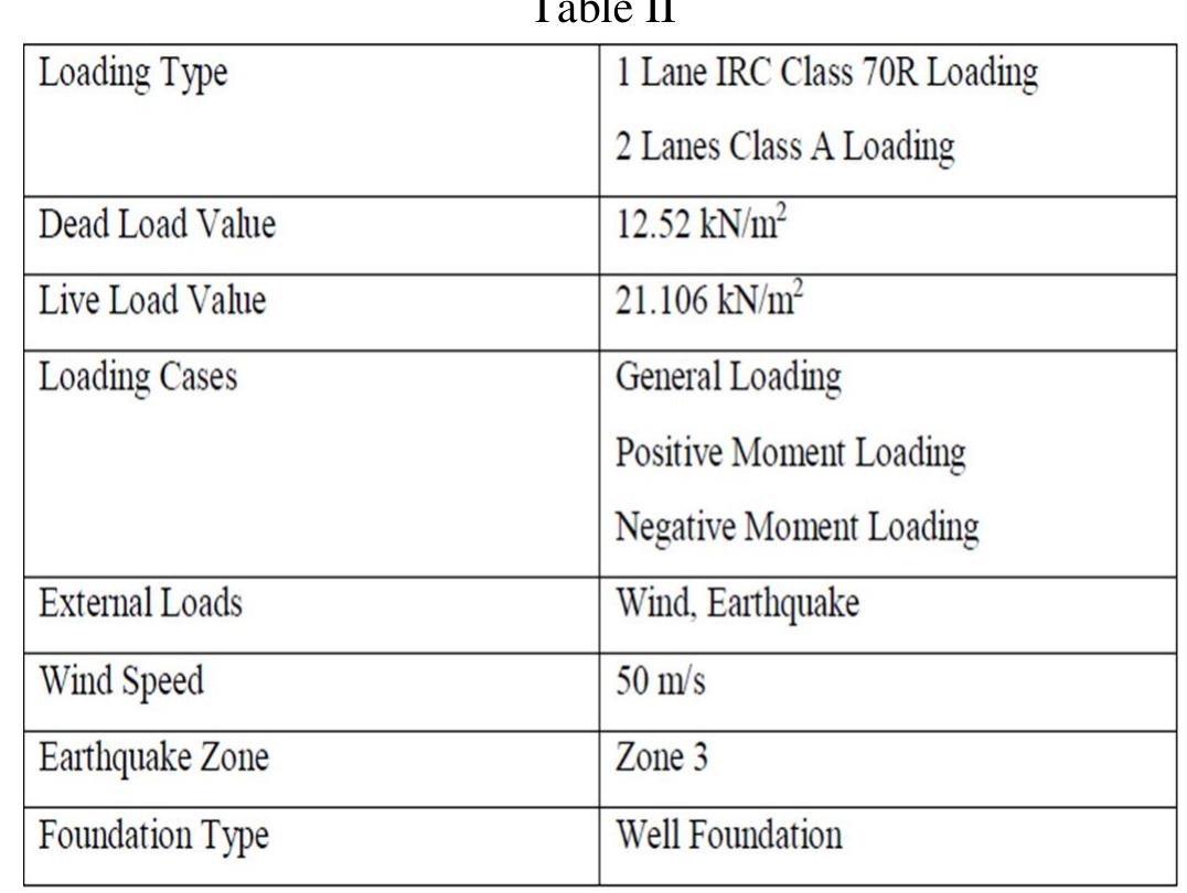 Table 2 - Analysis and Design of Suspension Bridge