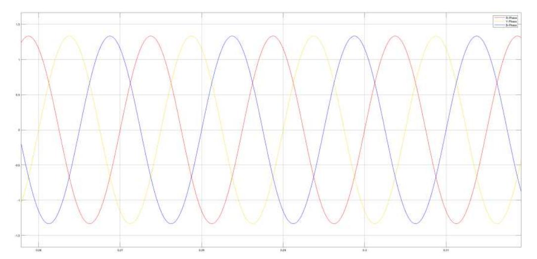 Matlab/simulink model of spwm generator figure 4.
