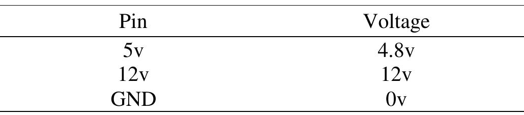 Motor driver measurement