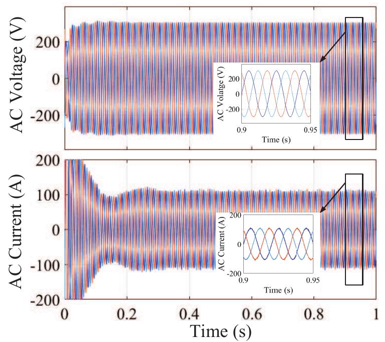 The three-phase ac voltage/current waveform under l,