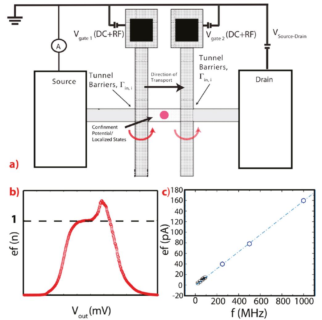 (a) schematic of a typical measurement setup for a