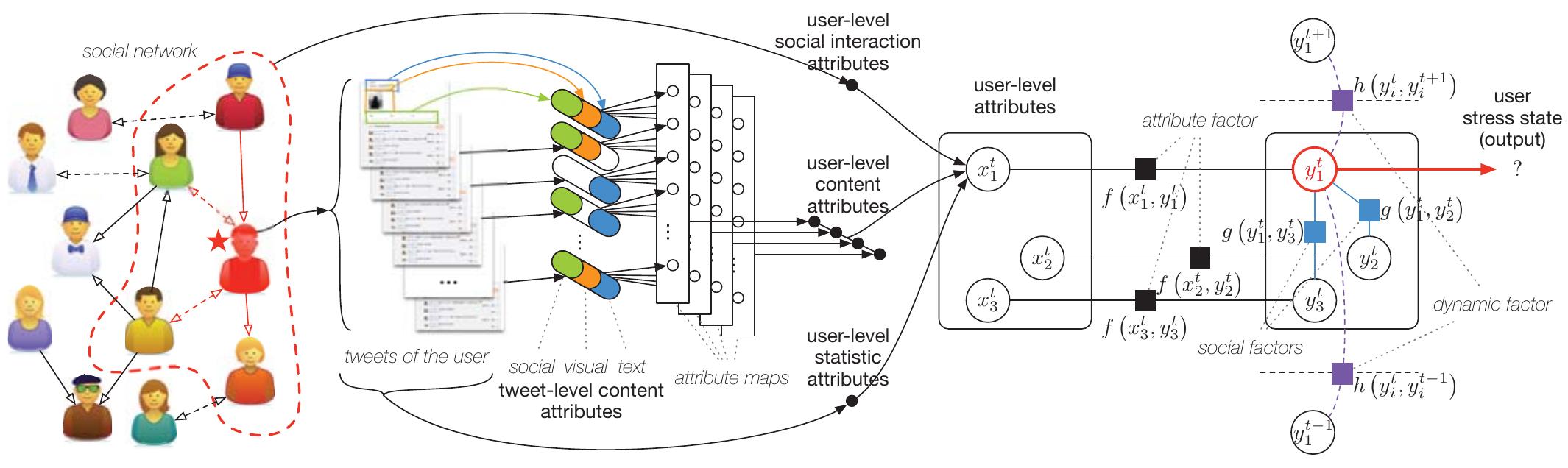 Architecture of our model. the model consists of two parts.
