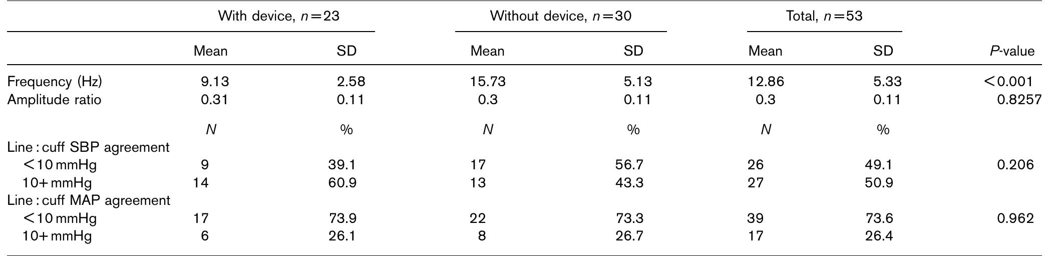 Map, mean arterial pressure; sbp, systolic blood pressure.