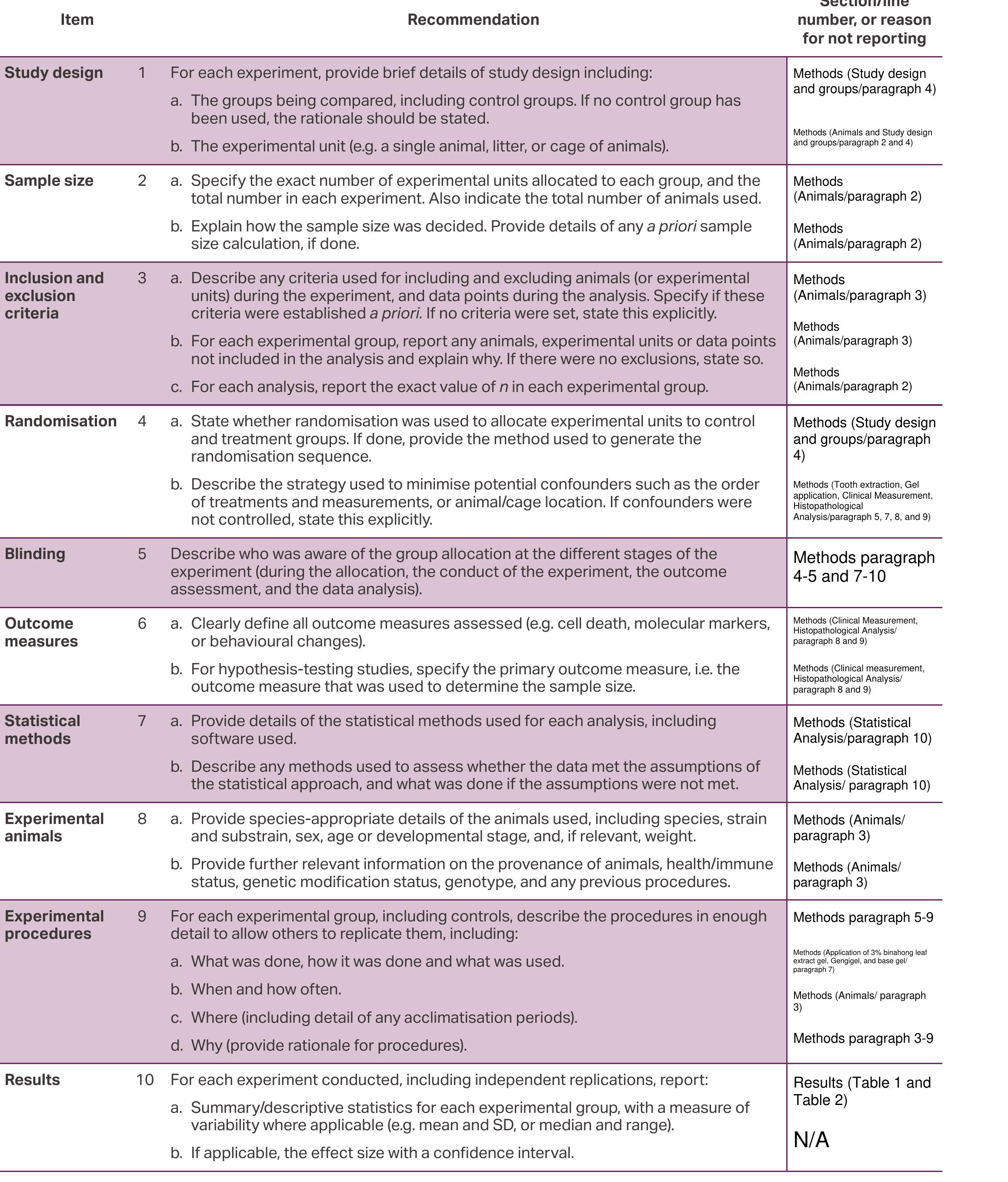 Table 1 - from The ARRIVE guidelines 2.0 (author checklist)