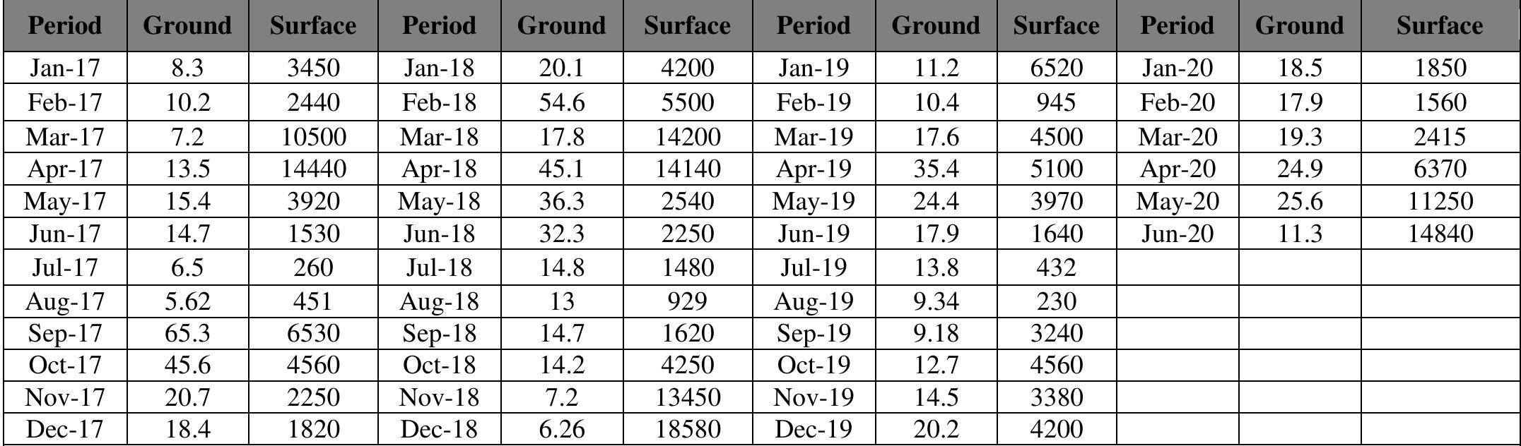 Unit: nephelometric turbidity unit (ntu) ; standard limit