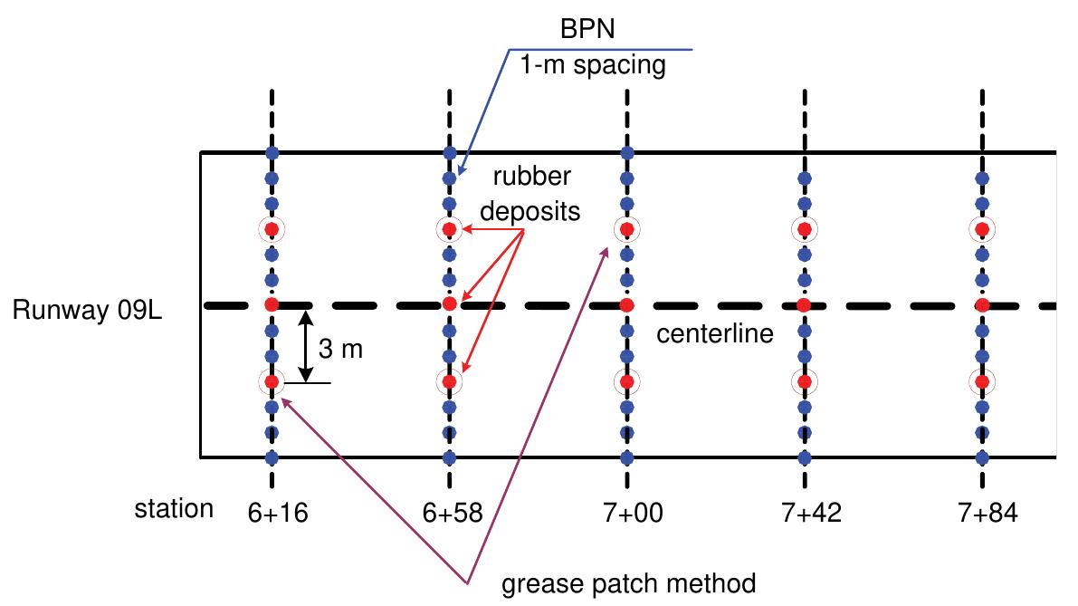 Measurement locations for bpn, grease patch method, and