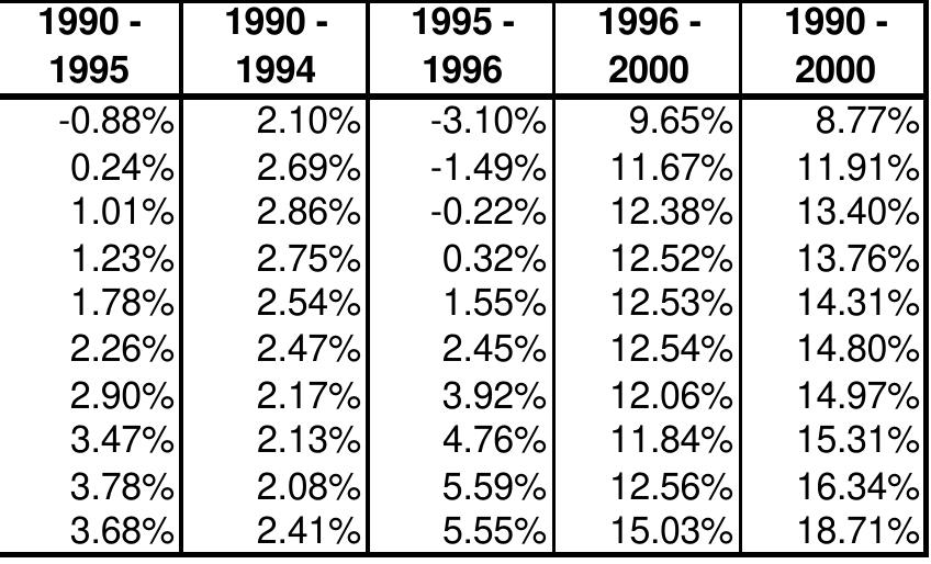 Table 8 - The Philippine Tariff Structure: An Analysis of