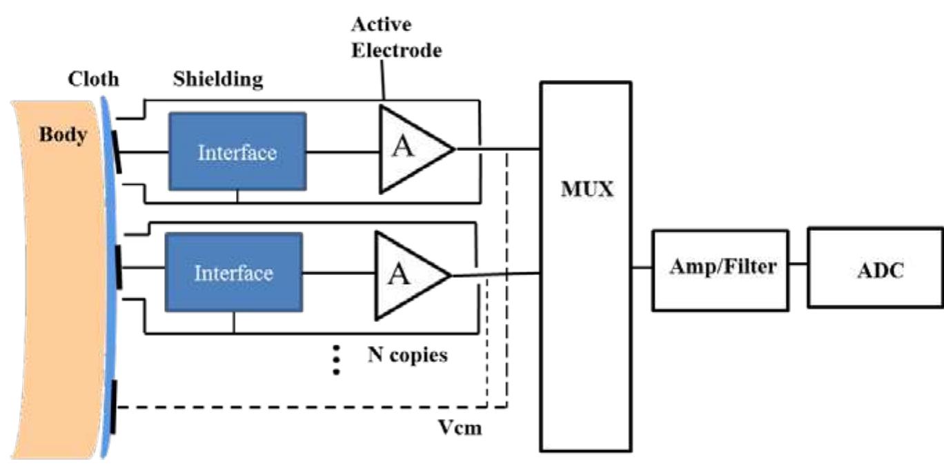 System architectures of a typical n-electrode topology for
