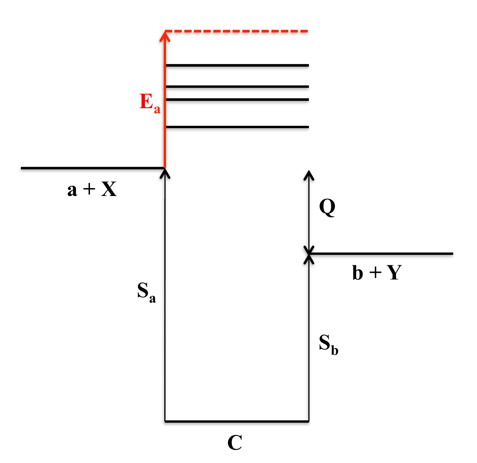 A schematic representation of a compound nuclear reaction