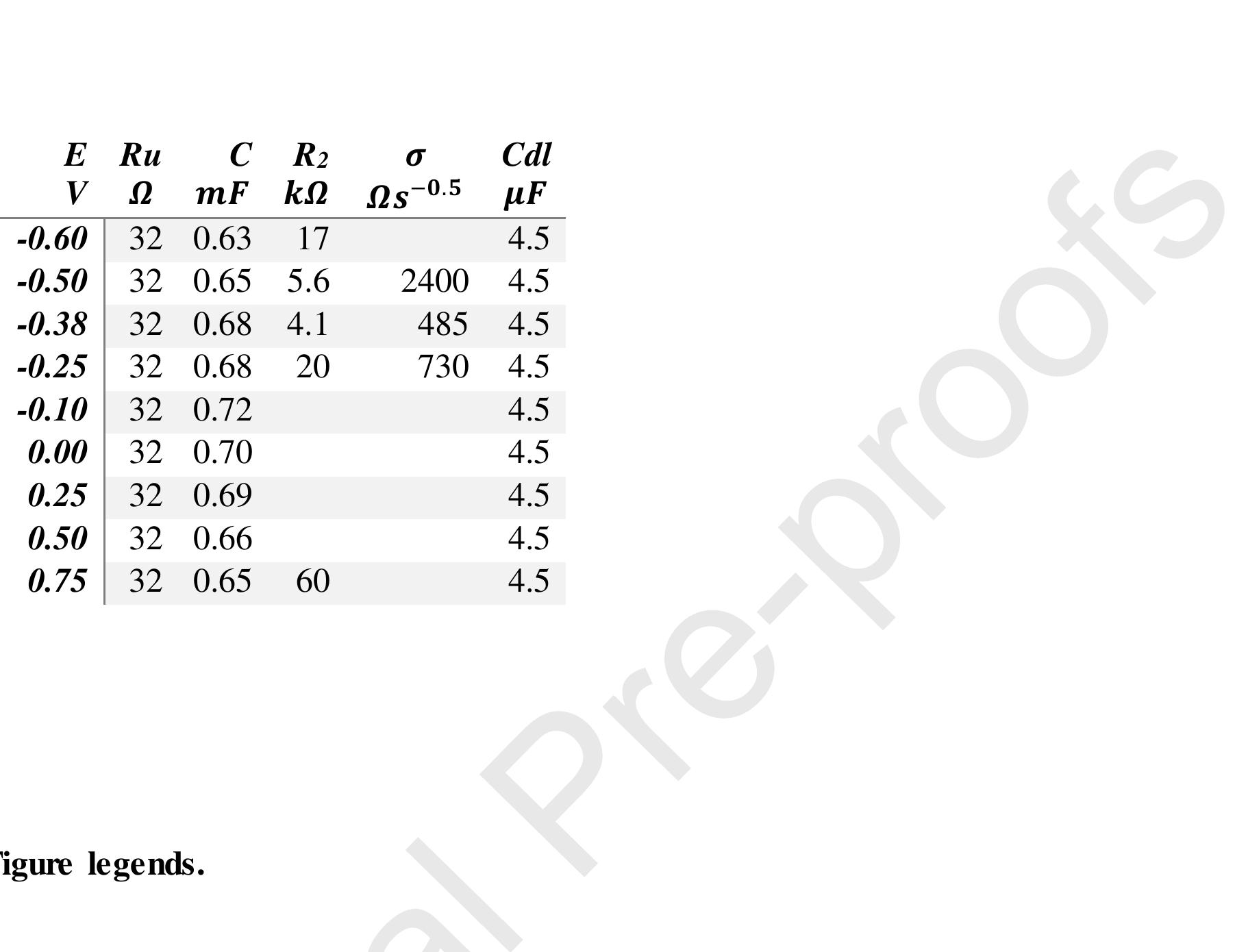 Equivalent circuit model in figure 5. impedance associated