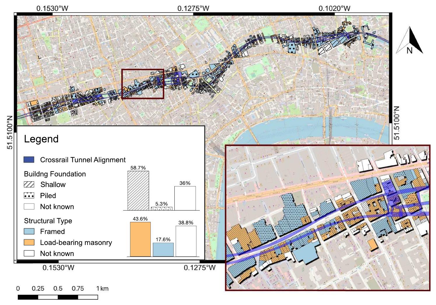 _ classification based on the structural typology and the