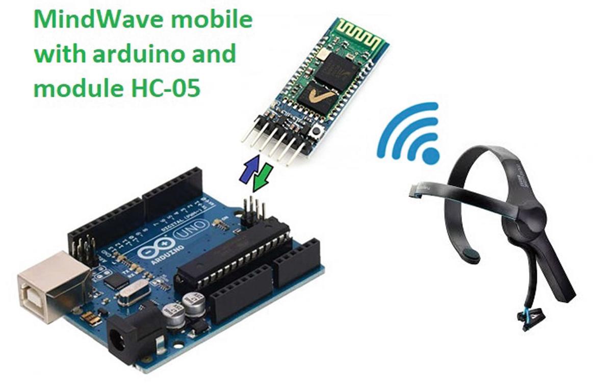Mindwave mobile connection with arduino and module hc-05.