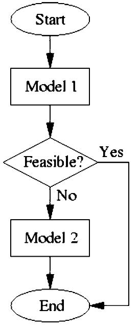 Flowchart of mathematical framework. jet. inchiaiks., jott.