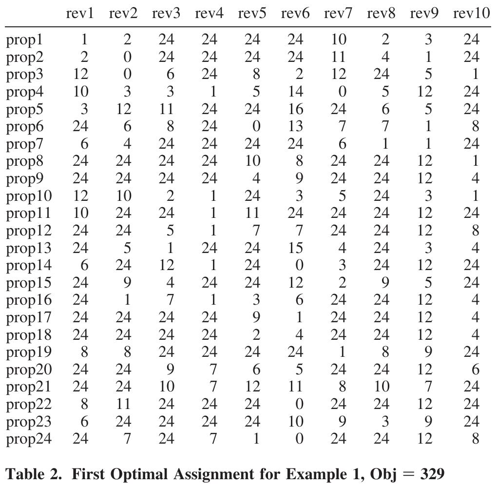 Preference criteria matrix for example 1