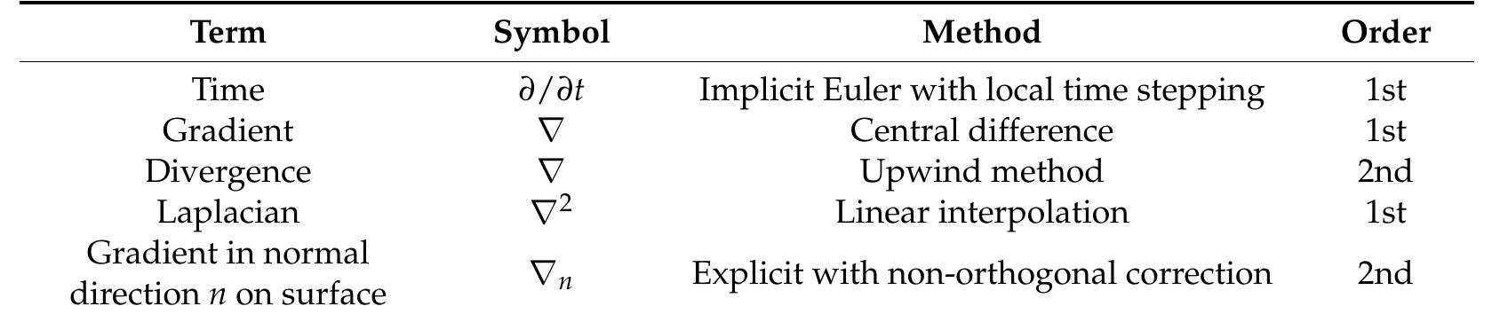 Numerical methods. point value between two volumes (or two