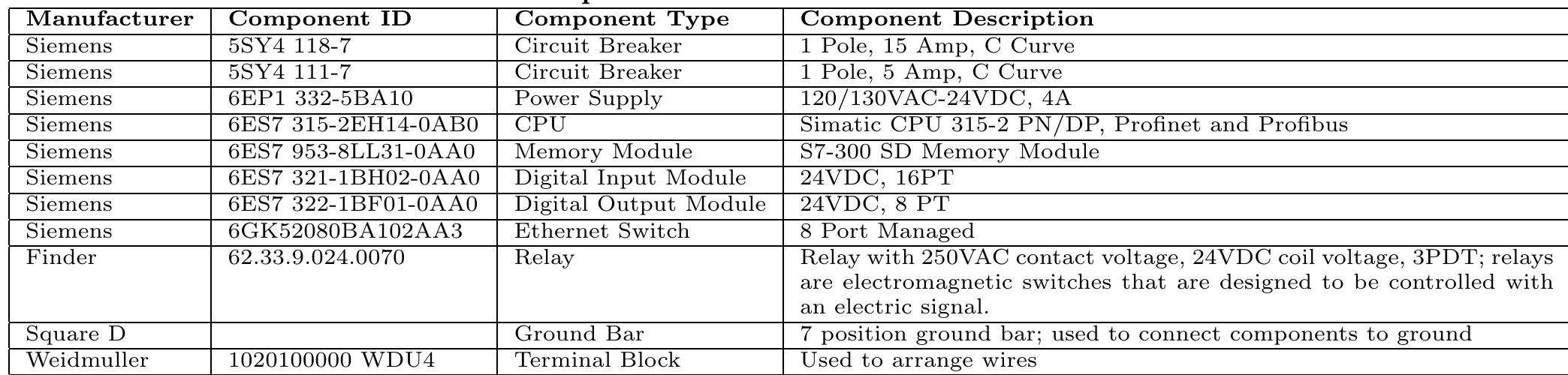 Table 3 - A SCADA System Testbed for Cybersecurity and