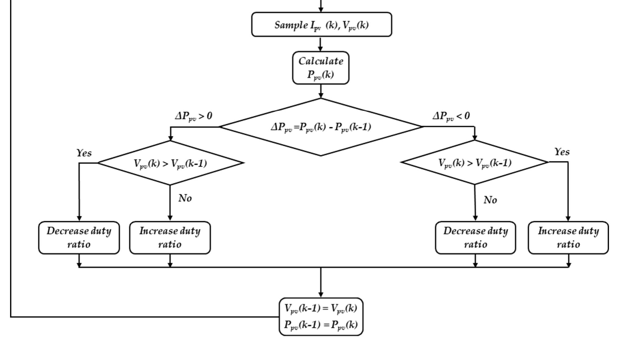 Perturb And Observe Mppt Algorithm Flowchart