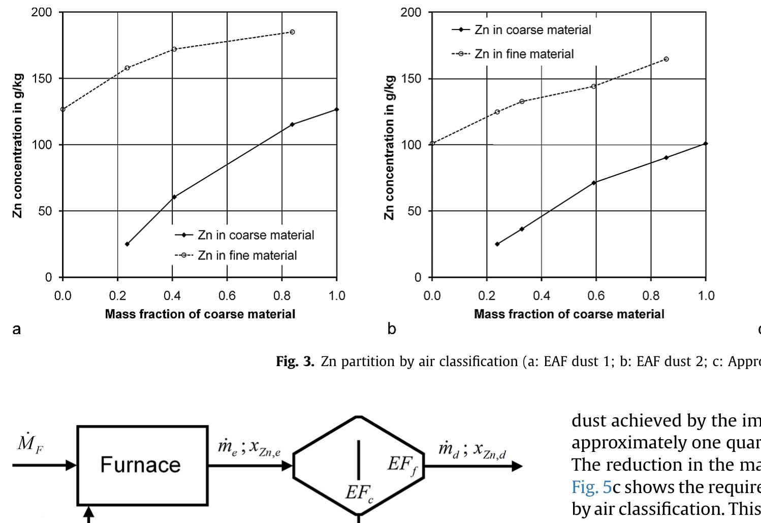 Schematic flow diagram for the mass balance.