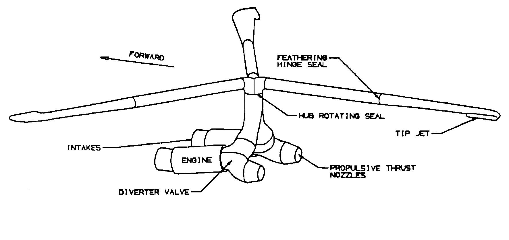 -29. rotor/wing propulsion system ducting propulsion system-