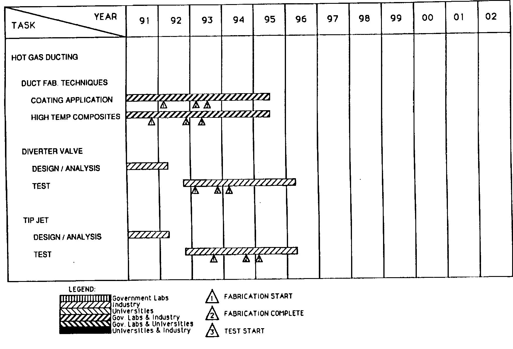 -6. drive systems technology development timelines: