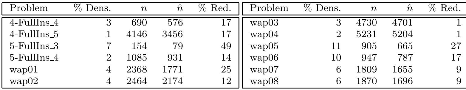 Table 4 - A Branch-and-Cut algorithm for graph coloring