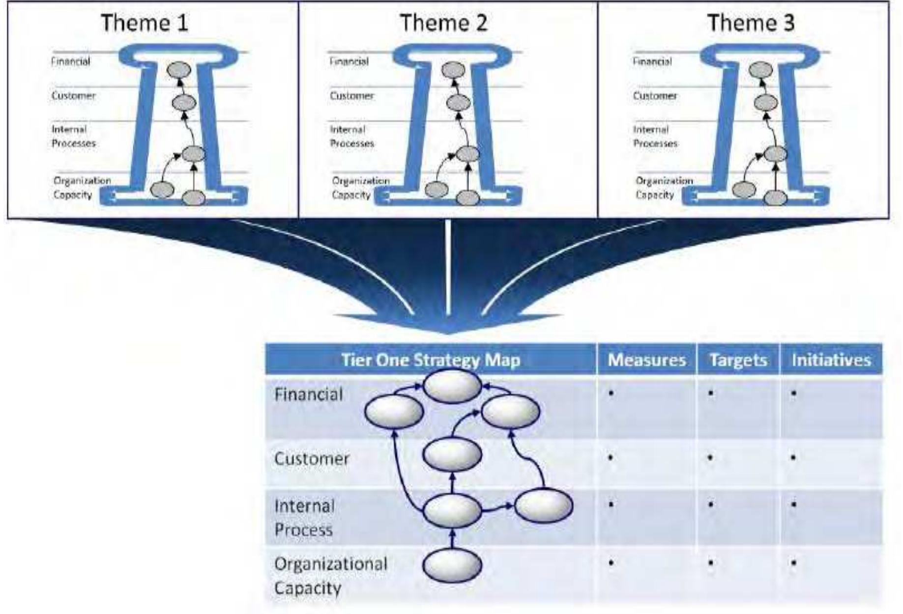 Theme maps are combined into a single tier 1 map source-