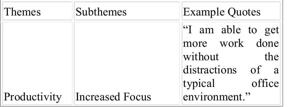 (PDF) Impact of Remote Work on Employee Productivity and Well-Being