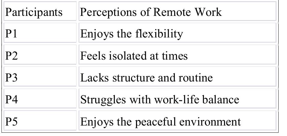 (PDF) Impact of Remote Work on Employee Productivity and Well-Being