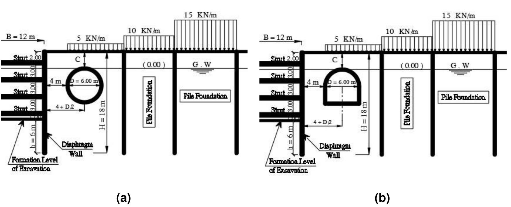 (1): the general model of (a) circular tunnel shape, (b)