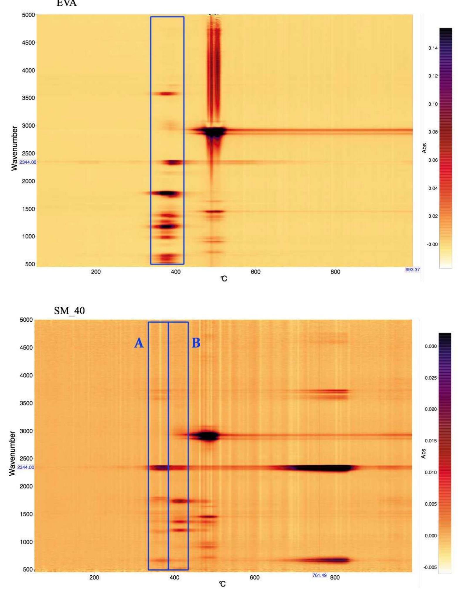 1.5.2.2: 2d-maps of ftir spectra for the evolved gases of