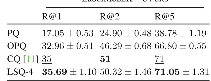 Table 3 Revisiting Additive Quantization 3071