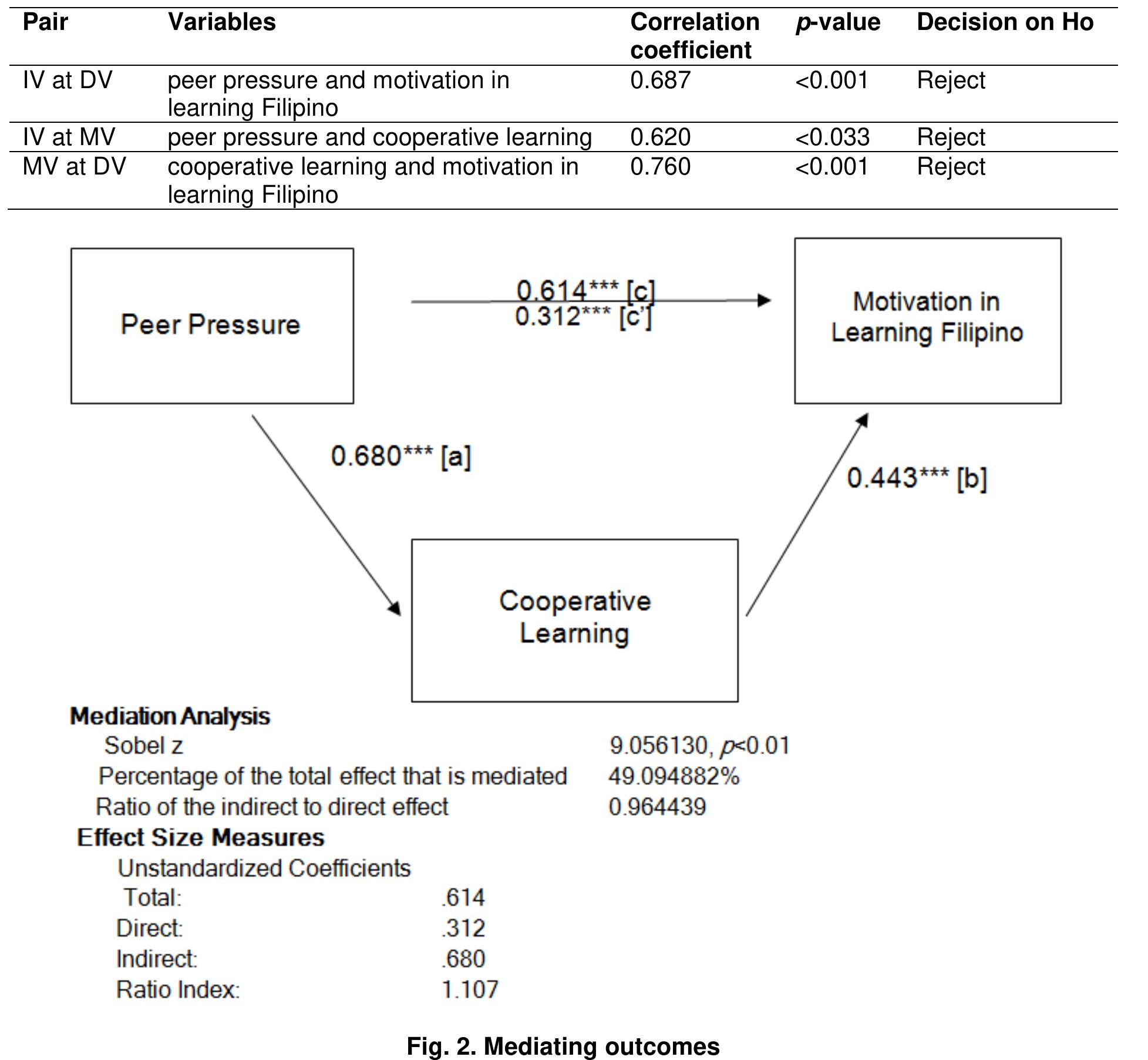 (PDF) Peer Pressure and Motivation of Student Learning in Filipino: The ...