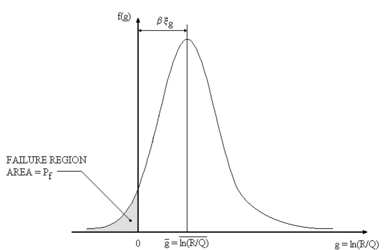 G(r,q) would look similar to the curve shown in figure 5-3.