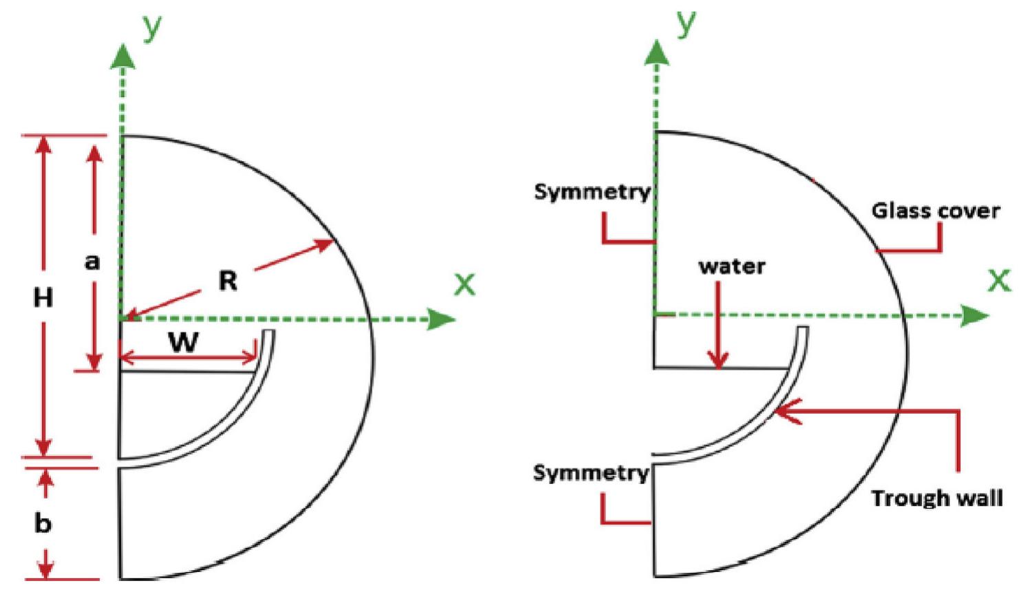(PDF) A comprehensive review of tubular solar still designs ...