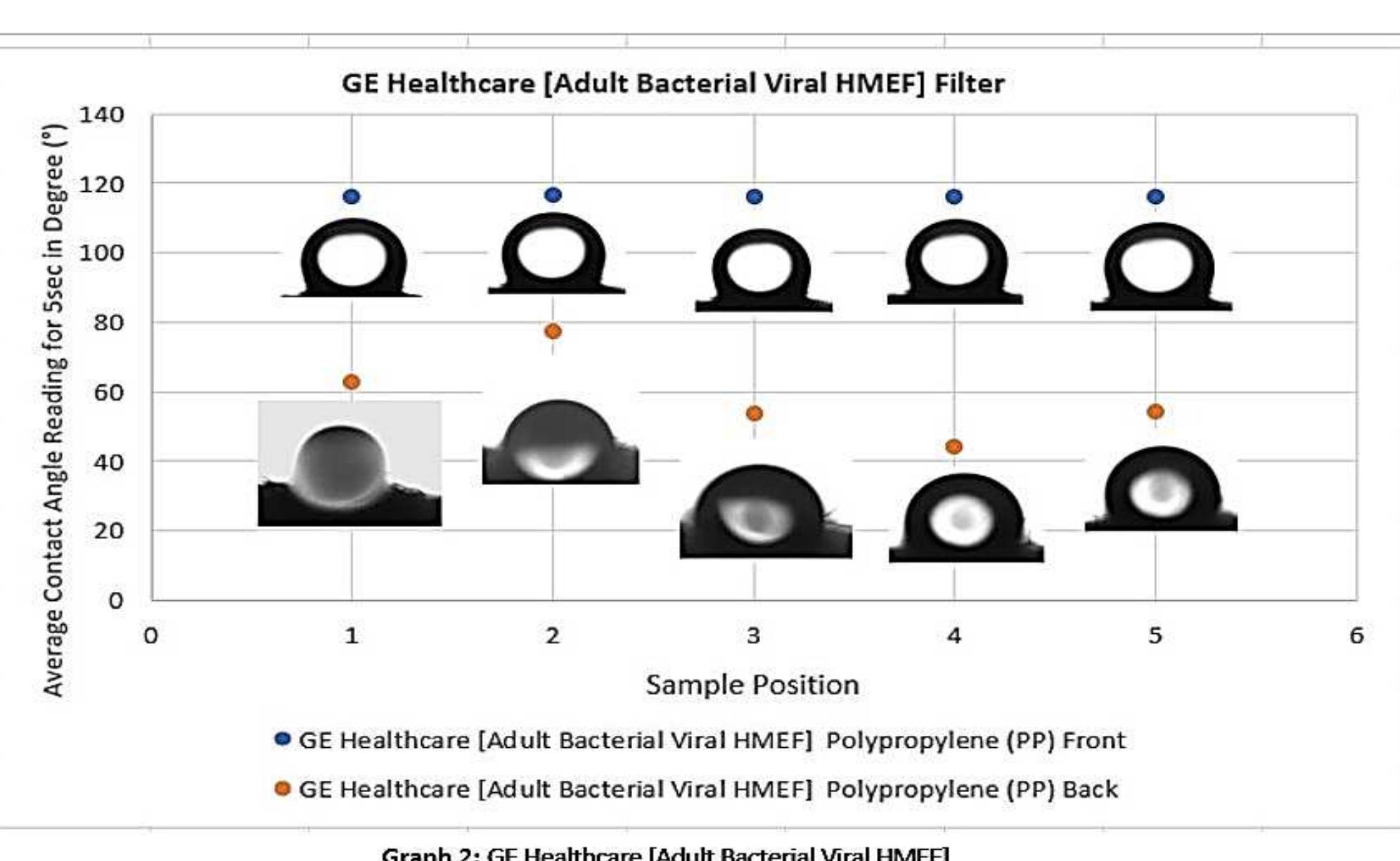 Ge healthcare [adult bacterial viral hmef] graph table 6: ge