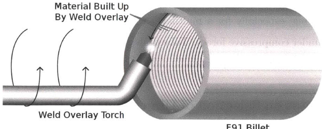 -33: diagram showing how weld overlaying works. to weld