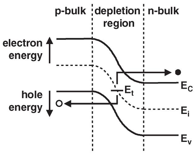 Schematic representation of the tat process. current instead