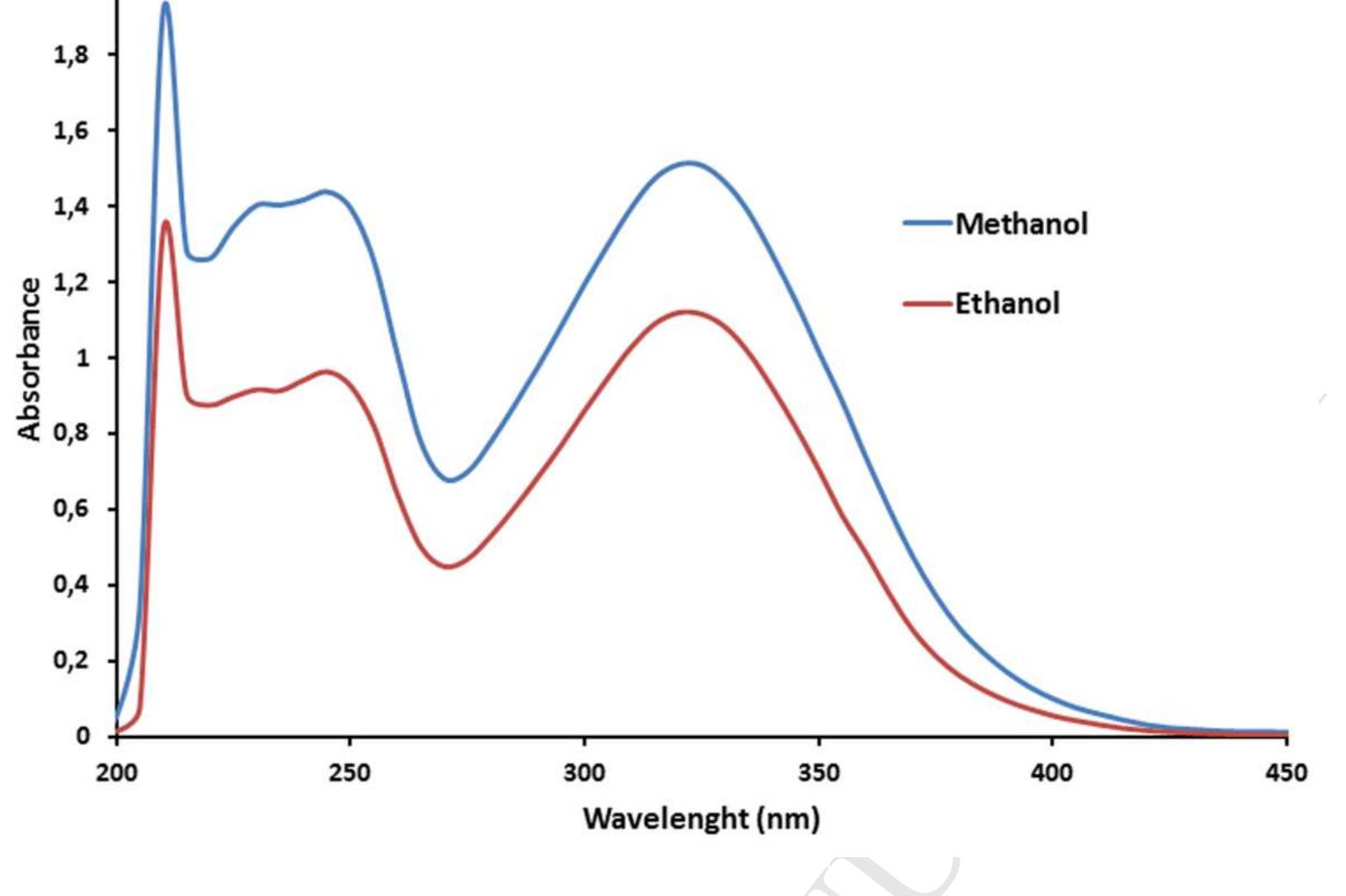 S4 the solvent effect on uv-vis spectra of the title